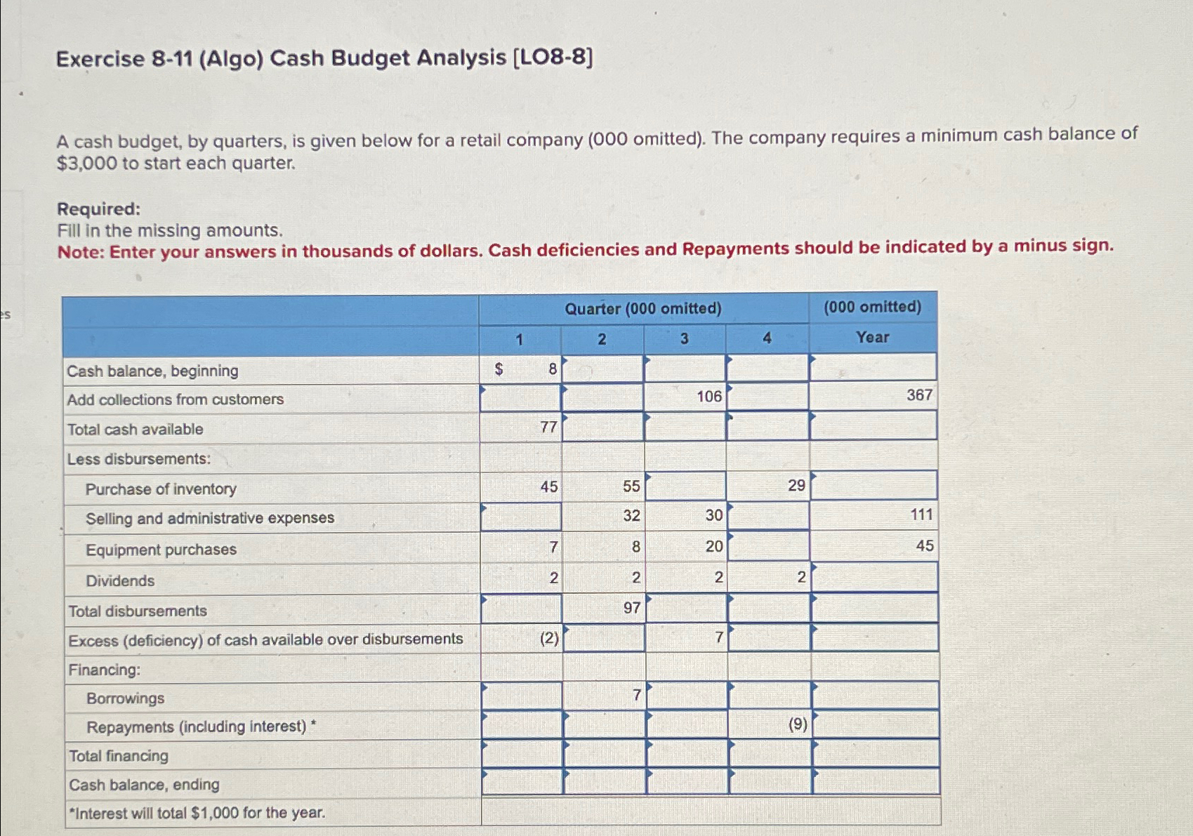 Solved Exercise 8-11 (Algo) ﻿Cash Budget Analysis [LO8-8]A | Chegg.com