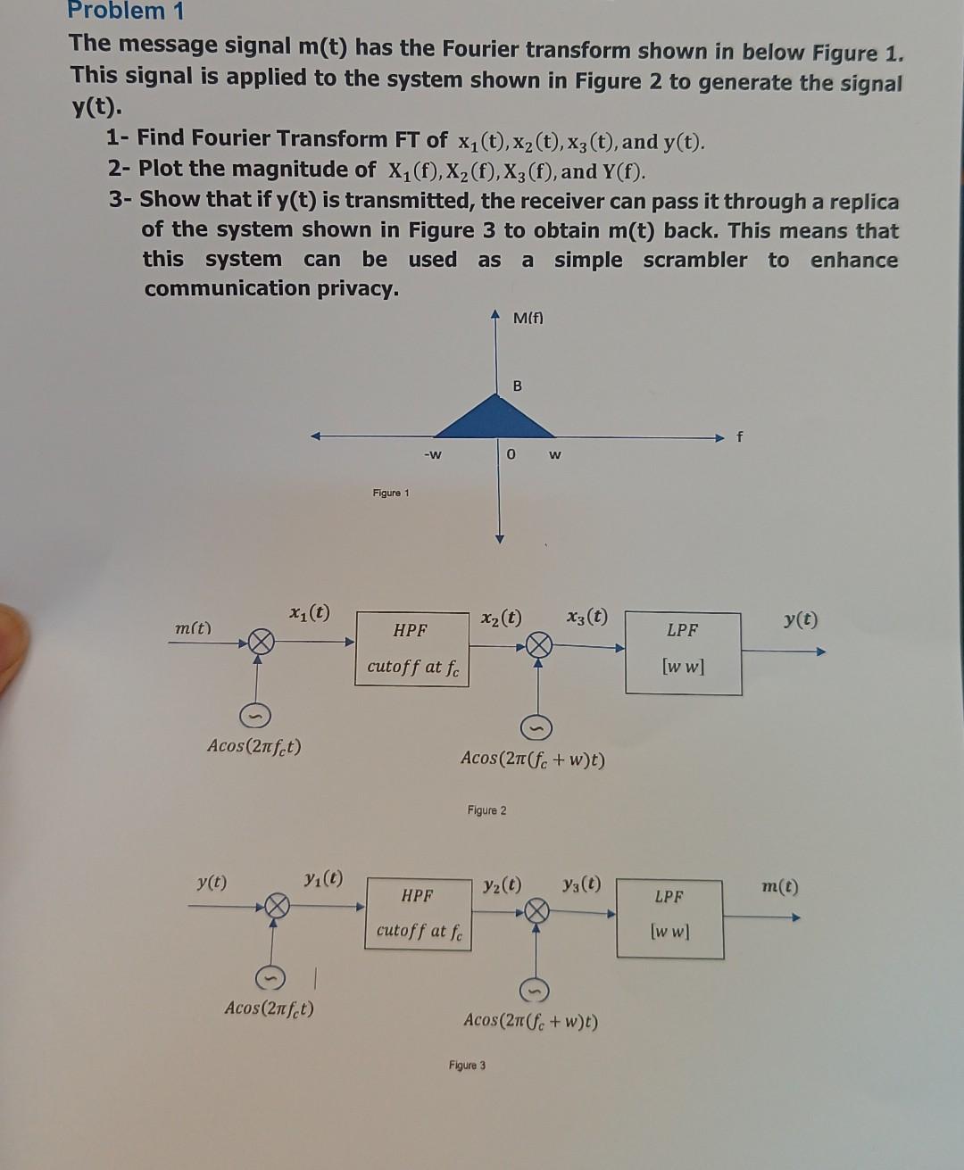 Solved Problem 1 The Message Signal Mt Has The Fourier