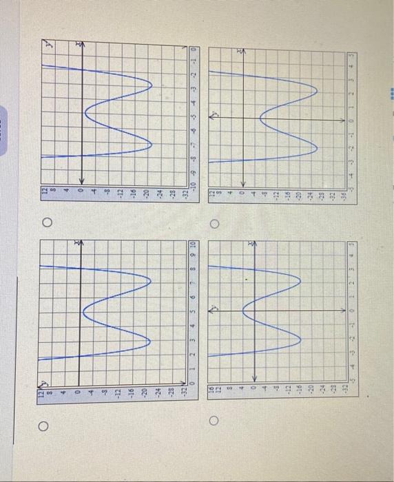 Solved Use the graph of y=f(x) given in the figure to graph | Chegg.com