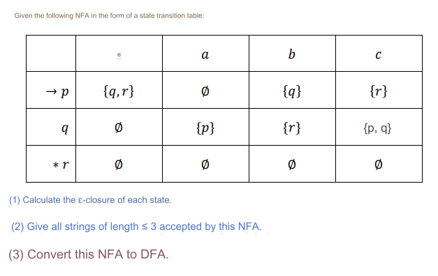 Given the following NFA in the form of a state | Chegg.com