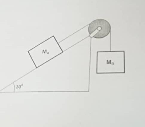 Solved Two blocks A and B of masses MAkg and MBkg | Chegg.com