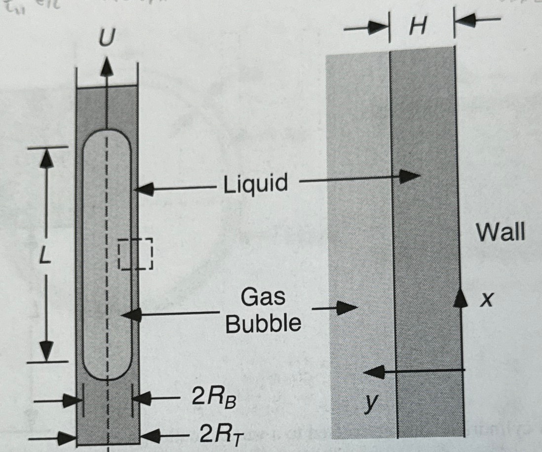 Solved Consider a gas bubble rising in a liquid-filled tube. | Chegg.com