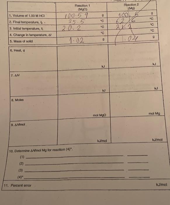 Solved PRE-LAB EXERCISE In the space provided below, combine | Chegg.com