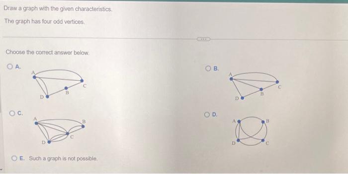 Solved Draw a graph with the given characteristics. The | Chegg.com