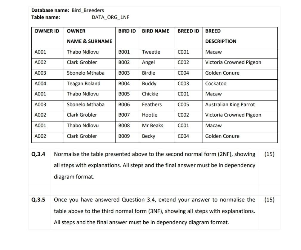 Solved Database name: Bird_Breeders Table name: DATA_ORG_1NF | Chegg.com