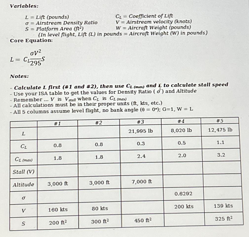 Solved Variables:L= ﻿Lift (pounds)σ= ﻿Airstream Density | Chegg.com
