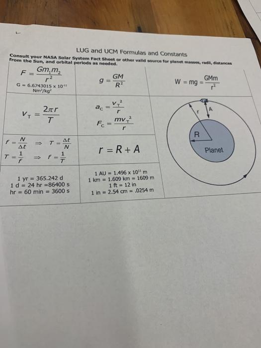 Solved LUG and UCM Formulas and Constants Consult your NASA | Chegg.com
