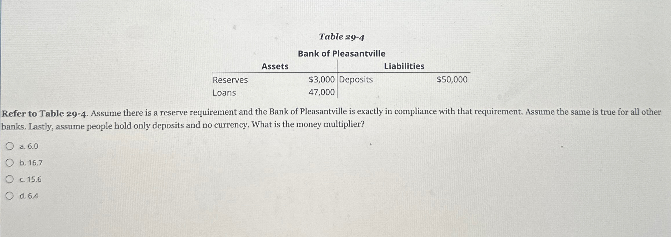 Solved Table 29-4Bank of | Chegg.com
