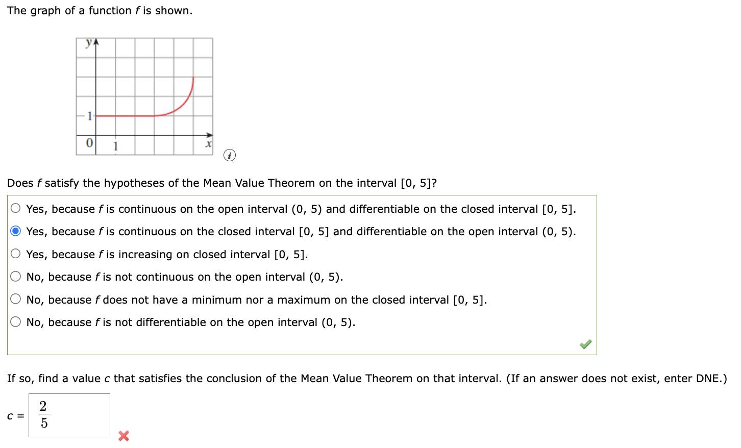 Solved The graph of a function f ﻿is shown.Does f ﻿satisfy | Chegg.com