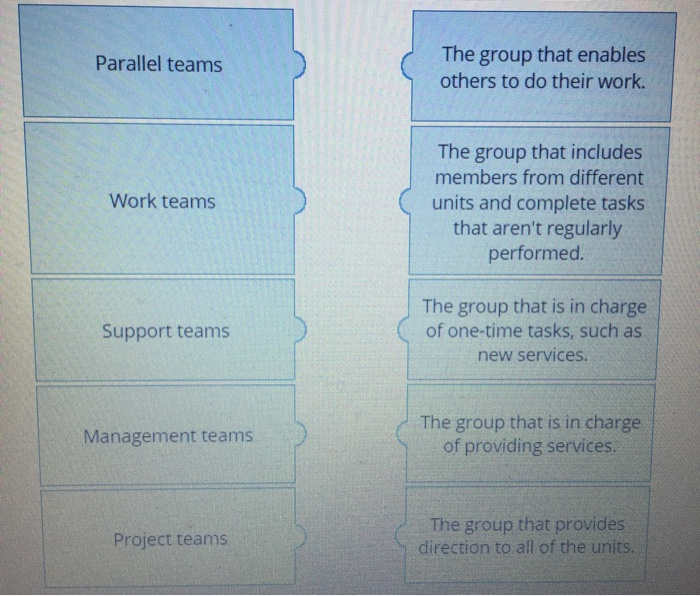 Solved Parallel teams The group that enables others to do | Chegg.com