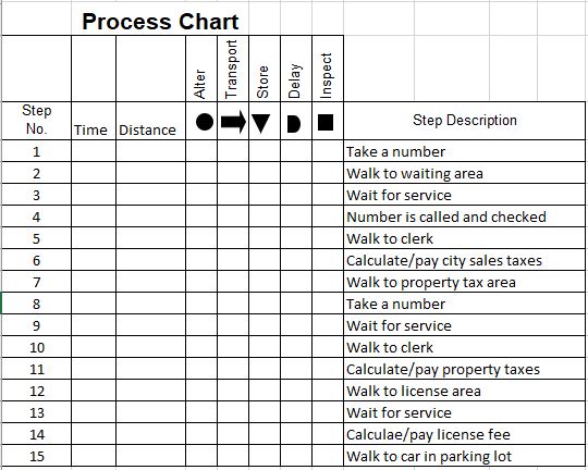 Create a process chart/flow chart to map the process | Chegg.com