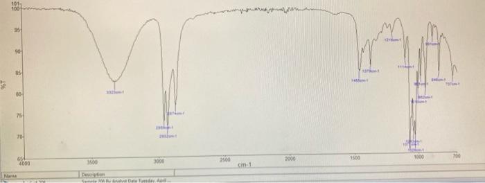 Solved 1. Write a short paragraph summarizing the evidence | Chegg.com