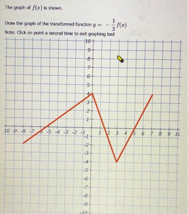 Solved The graph of f(x) is shown. Draw the graph of the | Chegg.com