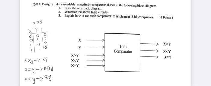 Solved Q\#10: Design a 1-bit cascadable magnitude comparator | Chegg.com
