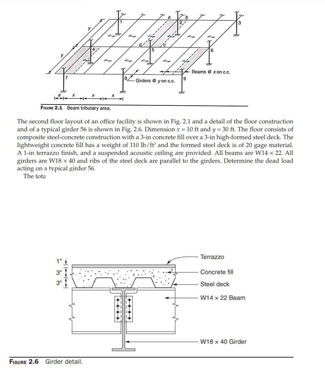 Solved 6 2 2 Beams @xon C.C. 82 Girders @yon C.C. 9 HIT a X | Chegg.com