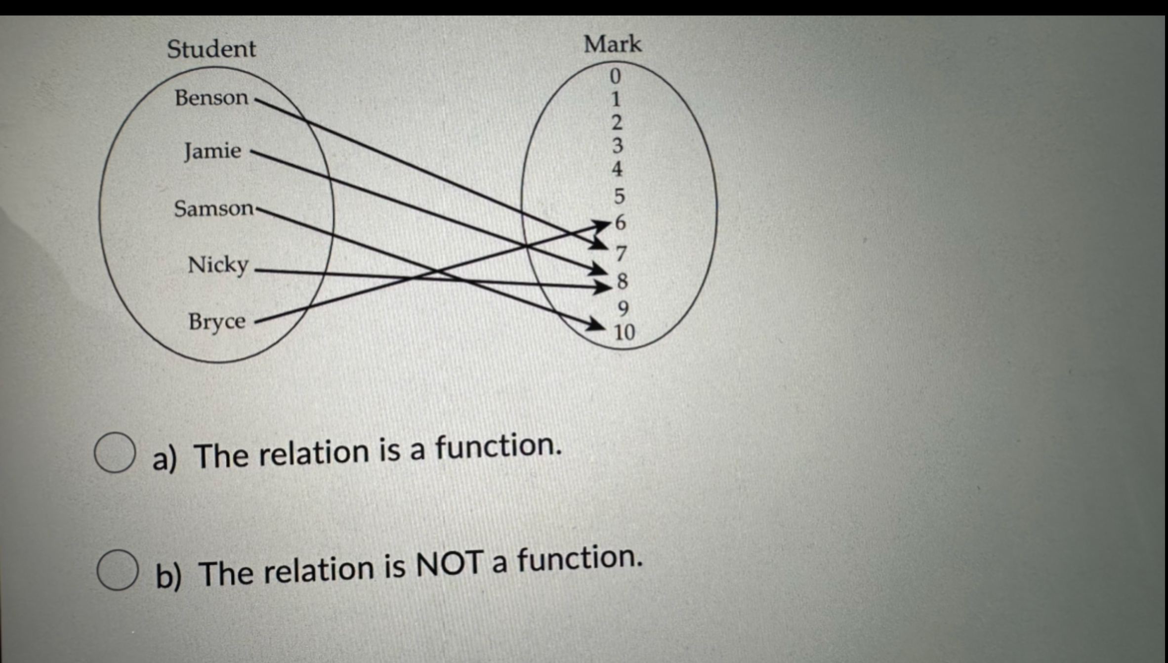 Solved a) ﻿ Determine which relation is a function and which | Chegg.com