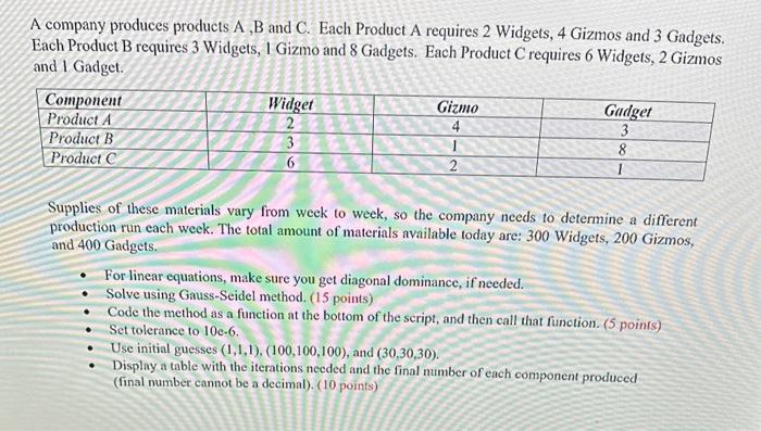 A company produces products A, B and C. Each Product | Chegg.com