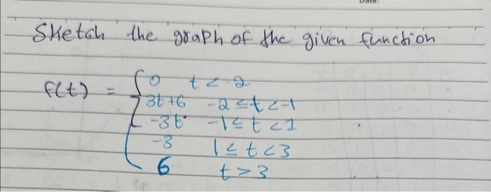Solved Sketch the graph of the given function | Chegg.com