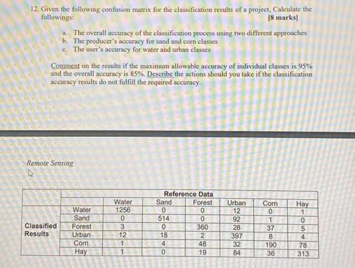 Solved 12. Given the following confusion matrix for the | Chegg.com