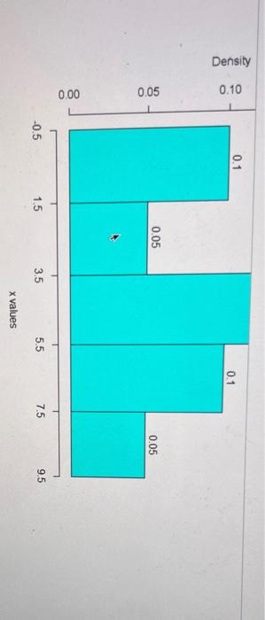 Solved Copy of According to the probability density | Chegg.com