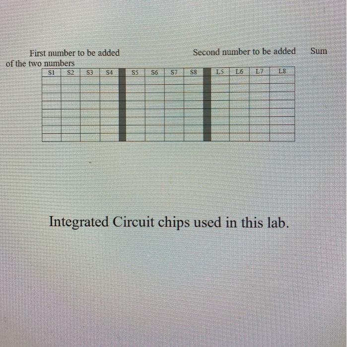 Binary Add/Subtract Circuit Objective: To construct | Chegg.com