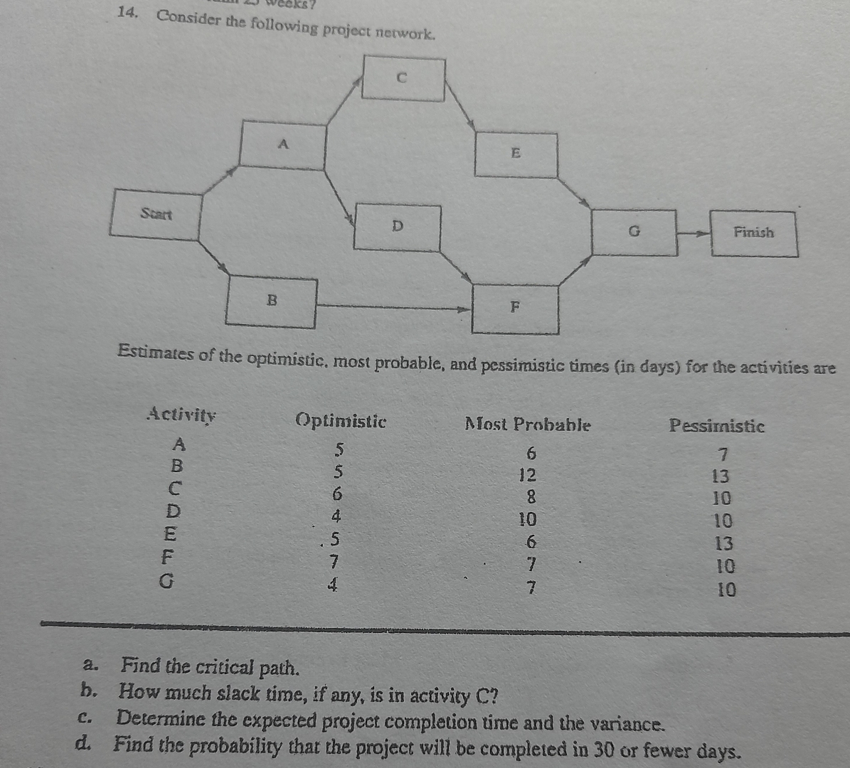 Solved a. ﻿Find the critical path.b. ﻿How much slack time, | Chegg.com