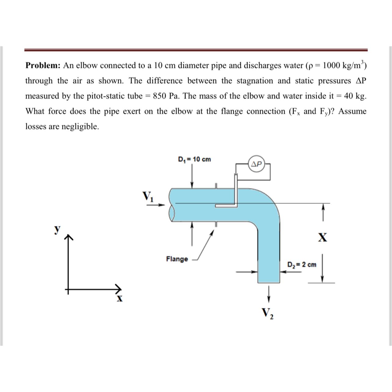 Solved Problem: An elbow connected to a 10cm ﻿diameter pipe | Chegg.com