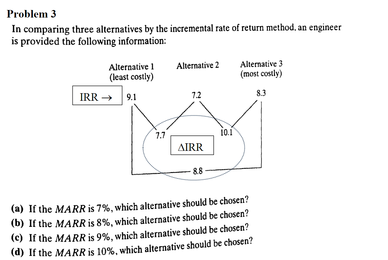 Solved Problem 3In comparing three alternatives by the | Chegg.com