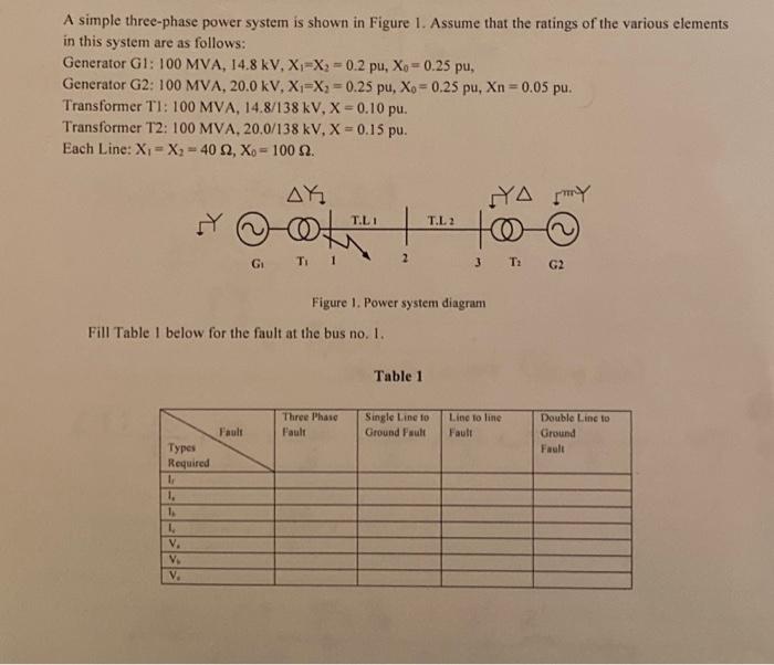 Solved A Simple Three Phase Power System Is Shown In Figure 