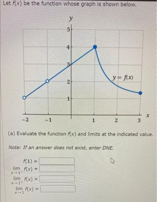Solved Let f(x) be the function whose graph is shown below. | Chegg.com