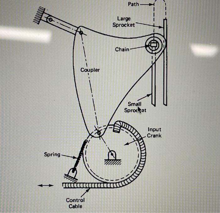 Solved i. Draw the kinematic (skeleton) diagram, labeling | Chegg.com