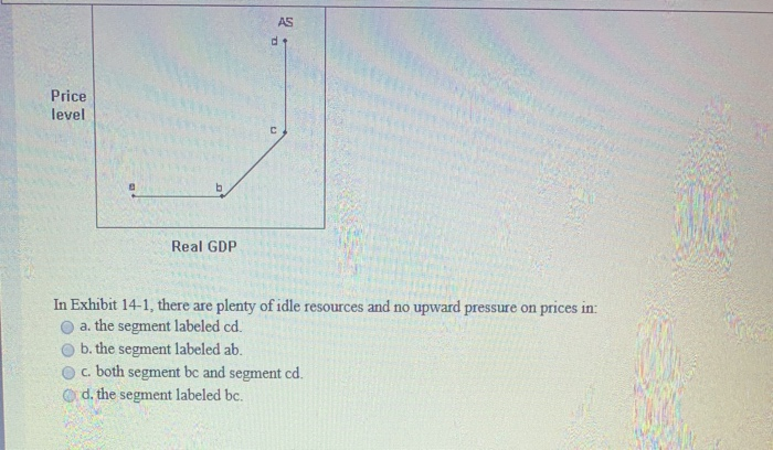 Solved Price level Real GDP In Exhibit 14-1, there are | Chegg.com