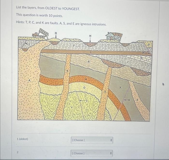Solved List the layers, from OLDEST to YOUNGEST. This | Chegg.com