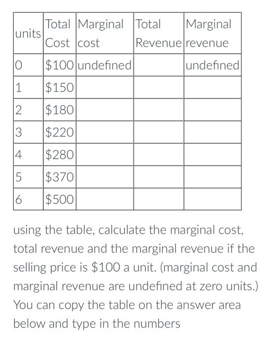 Solved using the table, calculate the marginal cost, total | Chegg.com