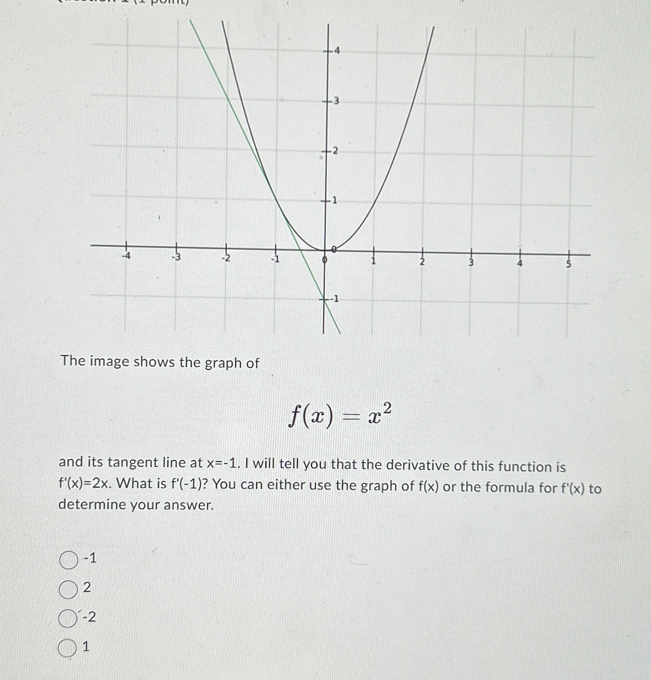 Solved The image shows the graph off(x)=x2and its tangent | Chegg.com