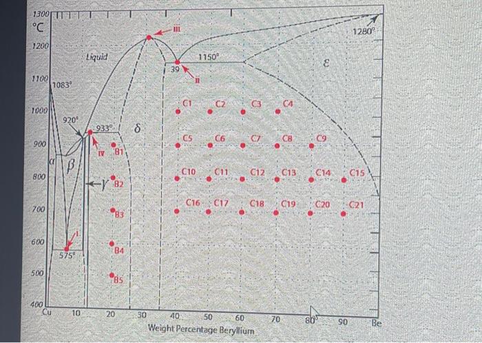 Solved Part 6: For the point given above state the | Chegg.com