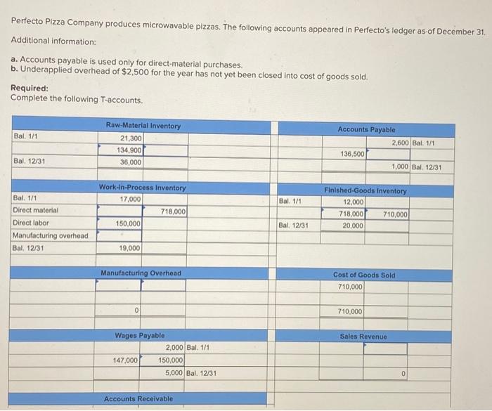 Solved Perfecto Pizza Company produces microwavable pizzas. | Chegg.com