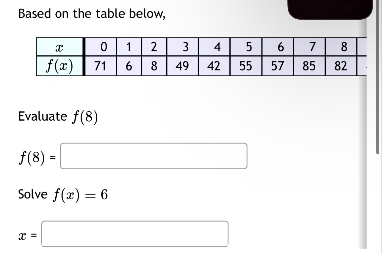 Solved Based on the table | Chegg.com