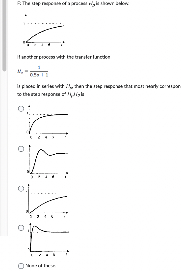 Solved F: The step response of a process Hp ﻿is shown | Chegg.com
