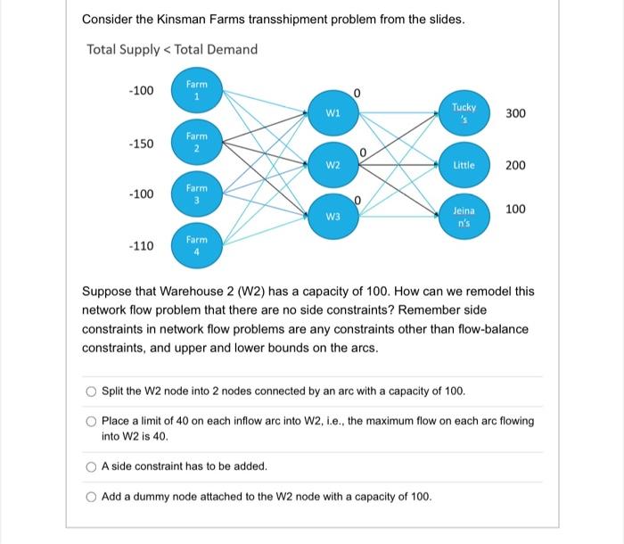 Solved Consider the Kinsman Farms transshipment problem from | Chegg.com
