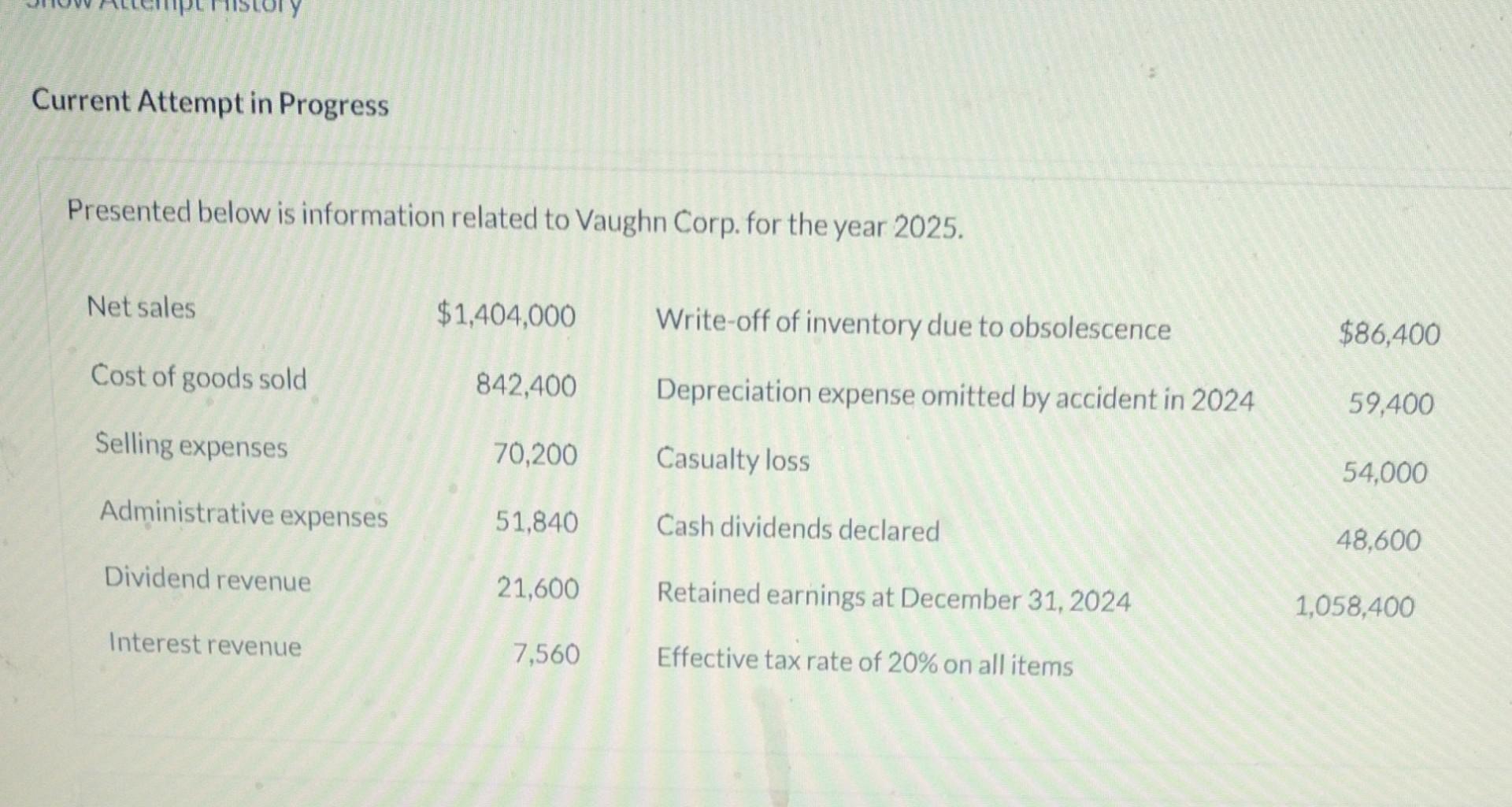 Solved Current Attempt in Progress Presented below is | Chegg.com