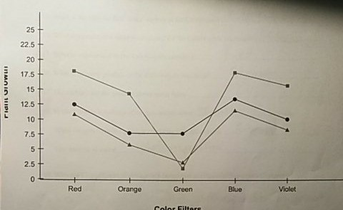 Solved 17. How many ATPs are formed in electron transport | Chegg.com