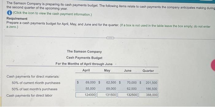 Solved The Samson Company is preparing its cash payments | Chegg.com