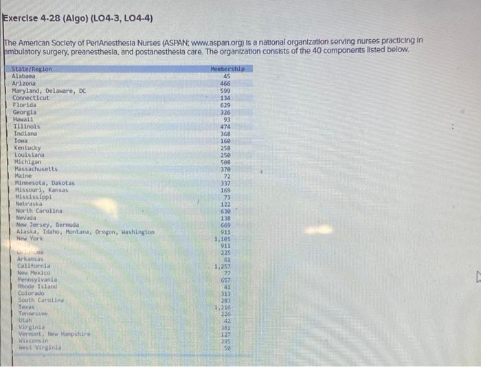 Solved Exerclse 4.28 (Algo) (LO4-3, LO4-4) The American | Chegg.com