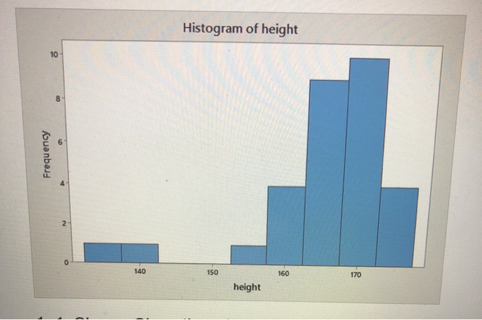 Solved Descriptive Statistics N Mean StDev SE Mean 95% CI | Chegg.com