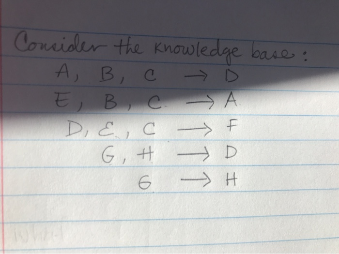 Solved Using Forward Chaining Algorithm, answer the | Chegg.com