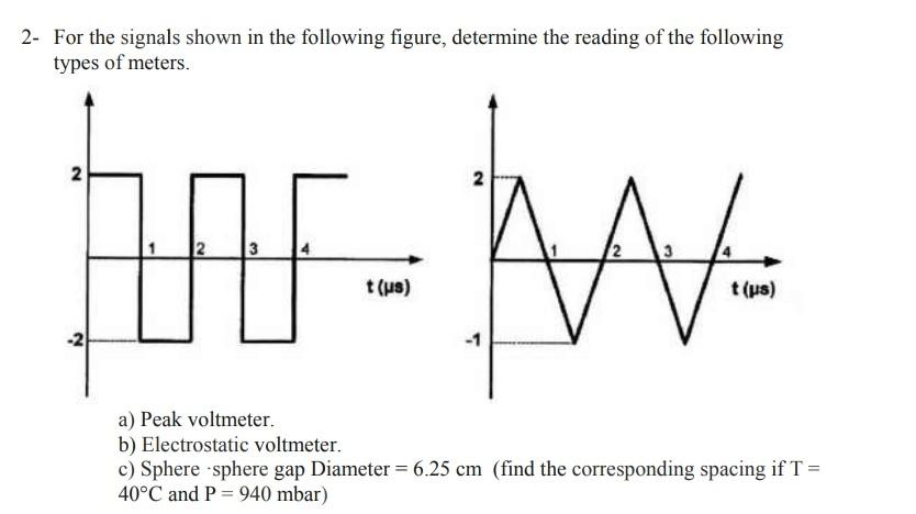 Solved 2- For the signals shown in the following figure, | Chegg.com