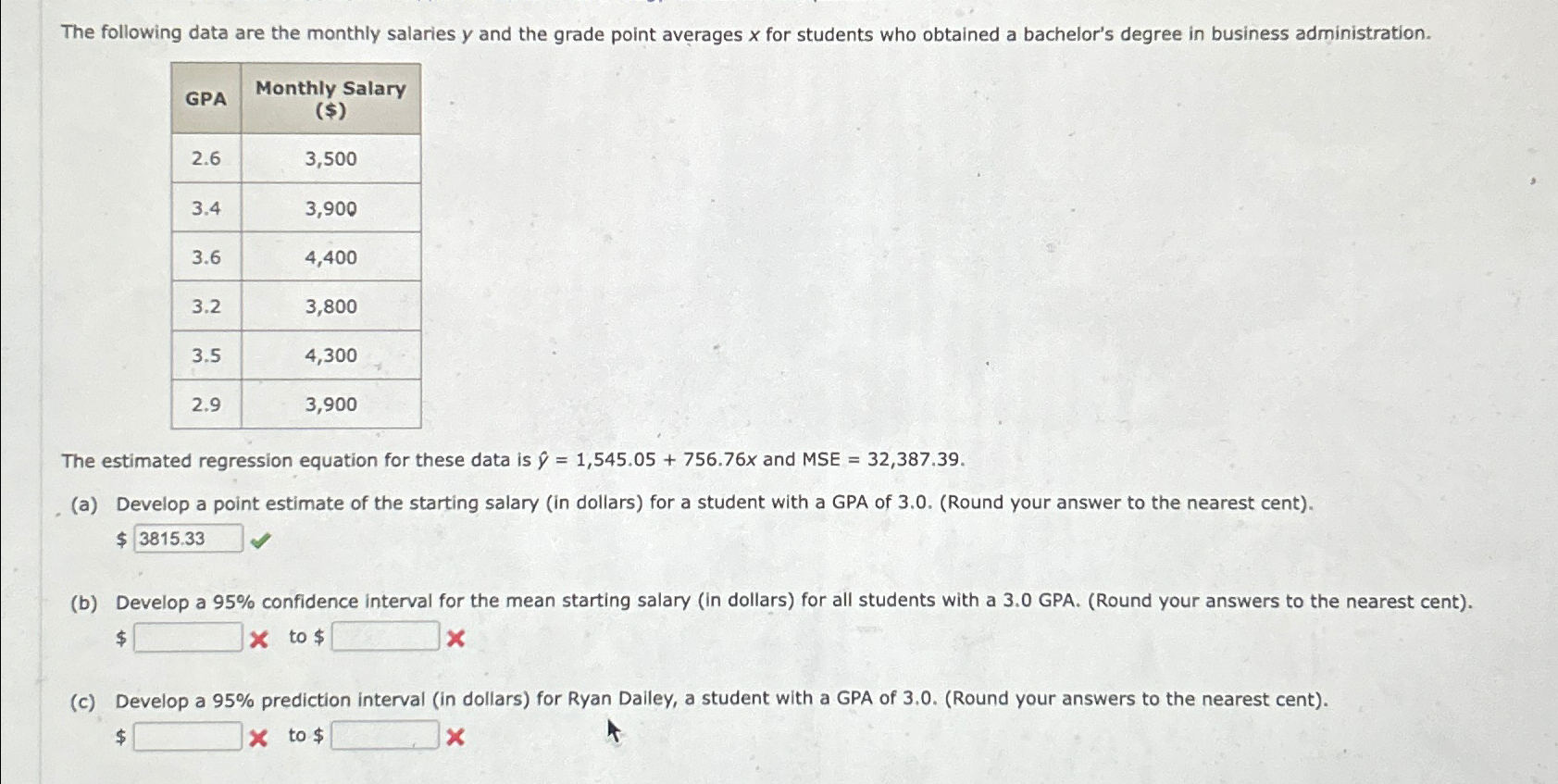 Solved The following data are the monthly salaries y ﻿and | Chegg.com
