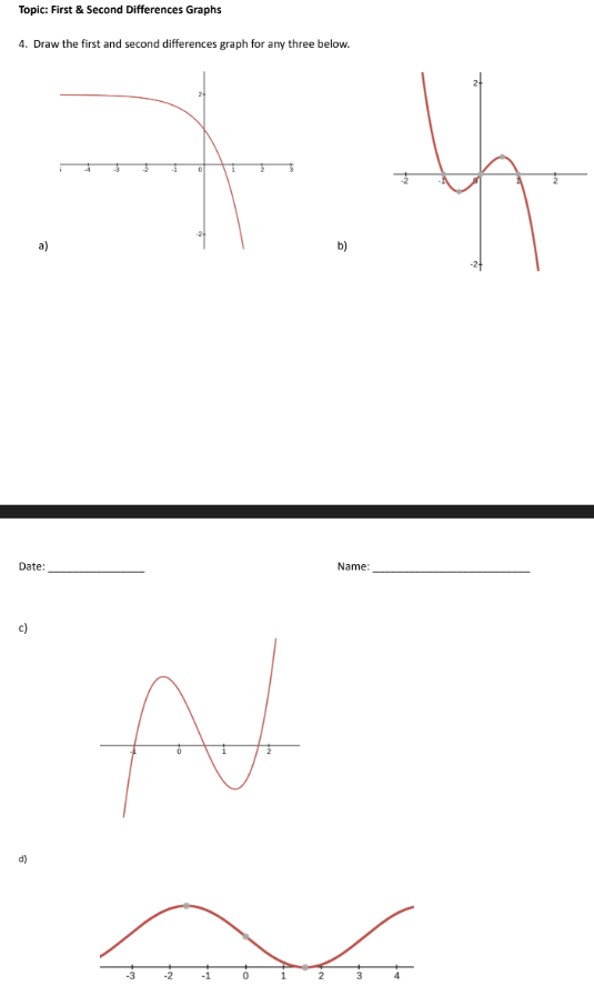 Topic: First & Second Differences GraphsDraw the | Chegg.com