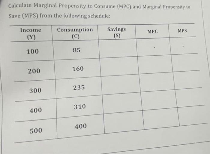 Solved Calculate Marginal Propensity to Consume (MPC) and | Chegg.com